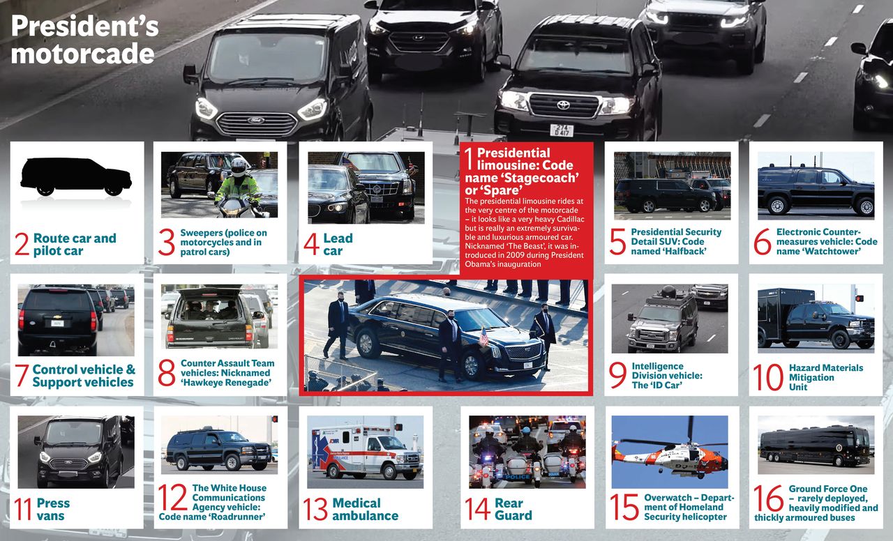 US President Joe Biden’s Presidential Motorcade: The 16 vehicle types ...