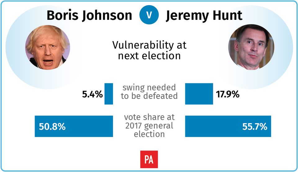 Boris Johnson v Jeremy Hunt: How do they compare? | BelfastTelegraph.co.uk