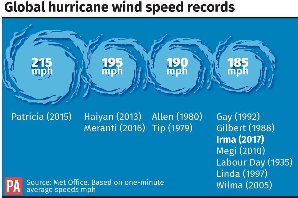 Climate change ‘worsening the impact of hurricanes’ | BelfastTelegraph ...